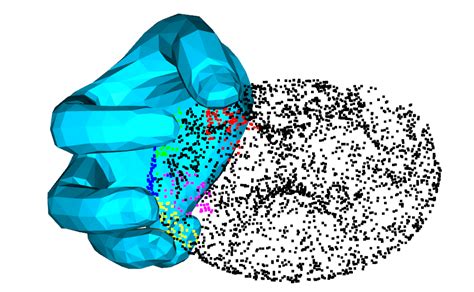 【机器人】复现 graingrasp 精细指导的灵巧手抓取 csdn博客