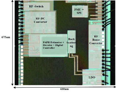 Chip Micro Photograph Of Papr Based Swipt Ic Download Scientific Diagram