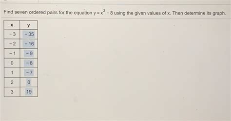 Solved Find Seven Ordered Pairs For The Equation Yx3 8 Using The Given Values Of X Then