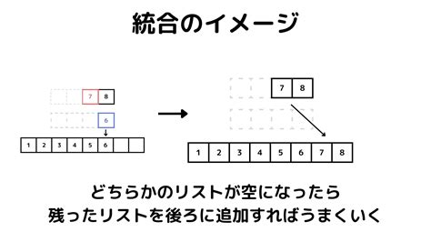 マージソートの原理を分かりやすく解説します！【経営工学を専門にしている大学生の日記】