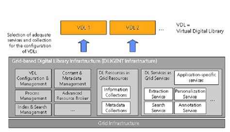 Grid Based Infrastructure Download Scientific Diagram