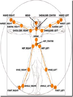 Multimodal Biometric Authentication Using Kinect Sensor Essay Example GraduateWay