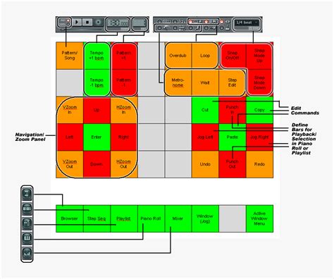 Apc Custom Script Layout Akai Apc Fl Studio HD Png Download Kindpng