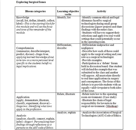 Taxonomy Table Assessment In E Learning Final Project
