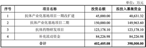 智翔金泰在科创板上市：总市值约125亿元，蒋仁生为实际控制人 知乎