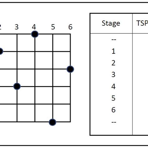 Illustration Of Tsp Paths Download Scientific Diagram