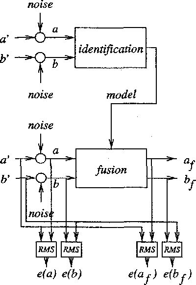 Figure 1 From Model Based Sensor Fusion With Fuzzy Clustering