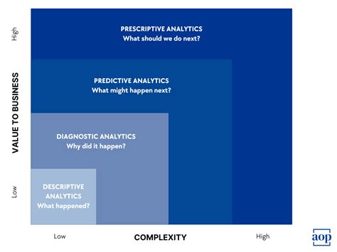 Procurement Analytics Key Methods Tools And Use Cases For Data Savvy Procurement Professionals