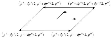 2 a 2d differential integration element perpendicular to a 3