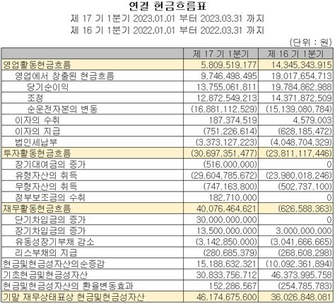 하나머티리얼즈 주가 전망 및 실적 분석 2023년 1분기