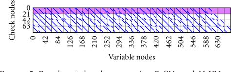 Figure 5 From Design Space Of Flexible Multigigabit Ldpc Decoders Semantic Scholar