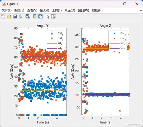 一种用于环境声源的被动到达角aoa提取算法matlab代码实现）aoa定位源码 Csdn博客