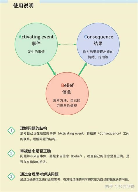 框架思维 发现解决问题的能力 知乎