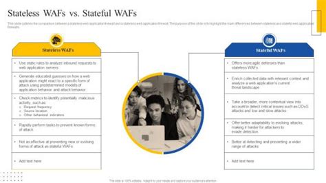 stateless vs stateful wafs powerpoint presentation and slides slideteam