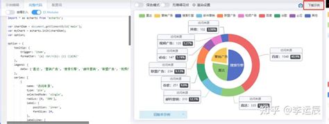 flask结合echarts实现在线可视化效果，超级详细！ 知乎