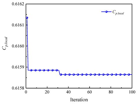 Experimental And Numerical Investigation Of A Novel Vortex Reducer In A Co Rotating Cavity Of