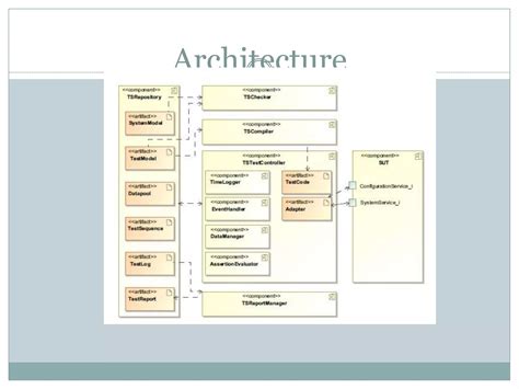 model driven system testing service oriented systems ppt
