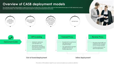 Casb 2 0 It Overview Of Casb Deployment Models