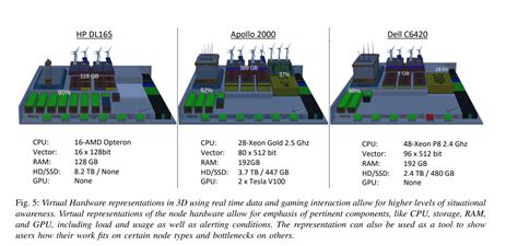 Researchers Turn To Unity 3d Game Engine For Supercomputer Diagnostics