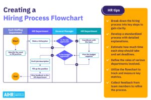 How To Create A Hiring Process Flowchart In Aihr