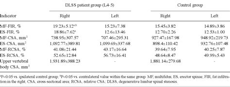 Table Iii From Spinal‑pelvic Sagittal Imbalance And Paraspinal Muscle