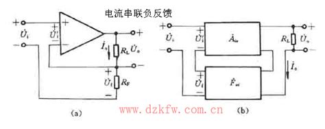 负反馈的几种组态特点