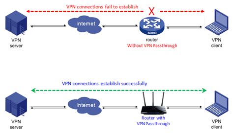 Whats VPN Passthrough TP Link
