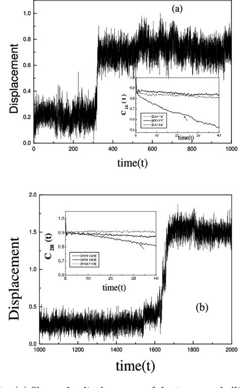 Figure 1 From Anisotropic Local Stress And Particle Hopping In A Deeply