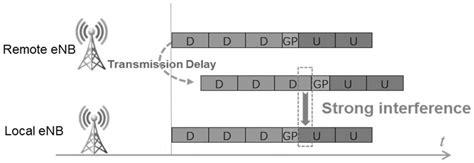 Signal Transmission Method And Device Eureka Patsnap