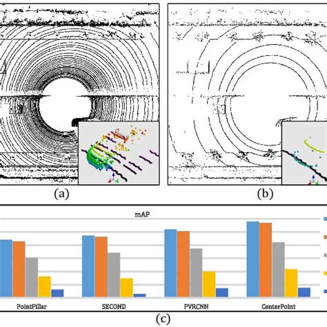 A And B Are Lidar Point Cloud Examples Collected From Different