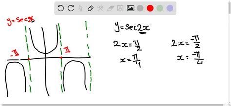 Solvedmatching In Exercises 9 14 Match The Function With Its Graph