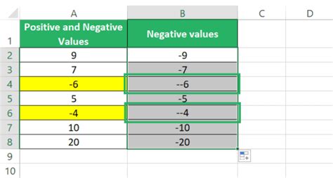 How To Convert Positive Numbers To Negative In Excel Spreadsheeto