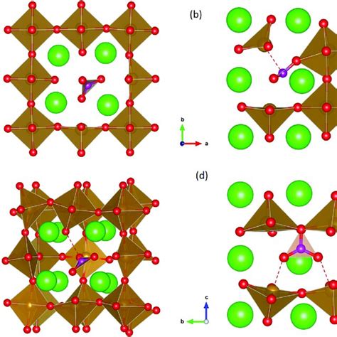 Lowest Energy Supercell Carbonate Defect Optimised Structures In A Download Scientific