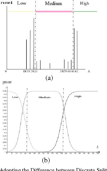 Figure 1 From The Intrusion Detection System Based On Fuzzy Association
