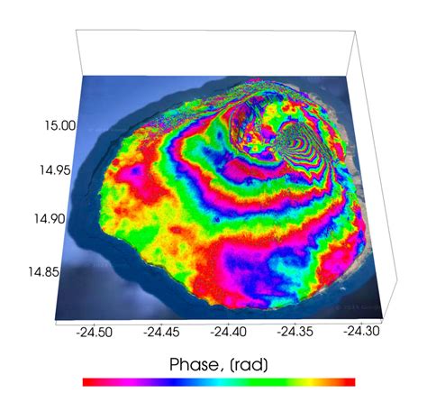 Pygmtsar Pygmtsar Python Insar Powerful And Accessible Satellite