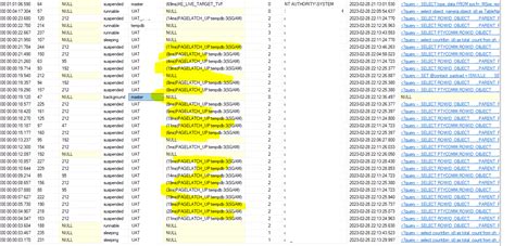 Waittypes In Sql Server Sqlservercentral Forums