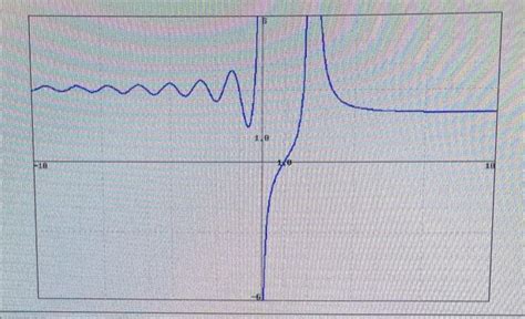 solved 1 point for the function f graphed below find the