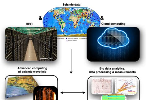 Cig 2022 February Newsletter Announcements Computational Infrastructure For Geodynamics