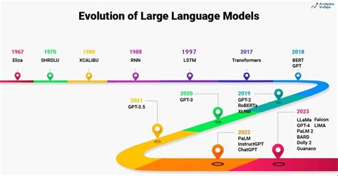 judicael poumay phd on linkedin ai machinelearning innovation