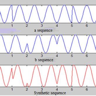Comparison Of QPSK Demodulation Signal And The Original Signal