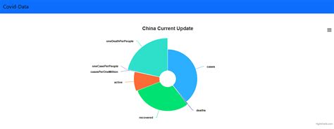 Ethiopian Equb Website Equb Is A Traditional Form Of Group By Christian Tesfaye Medium