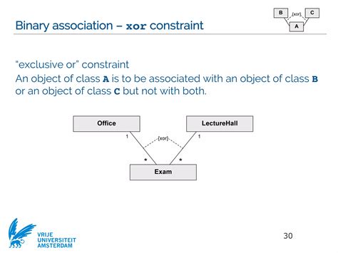 Structure Modeling With Uml Software Modeling Computer Science