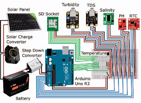 Figure 1 From A Remote Sensing Framework For Automated Monitoring Of Roadside Water Quality