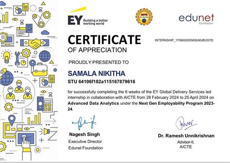 Samala Nikitha On Linkedin Powerbi