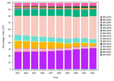 Non Steroidal Anti Inflammatory Drugs Nsaid For A Healthy Belgium