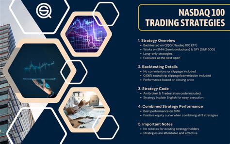 3 Nasdaq 100 Trading Strategies Strategy Bundle