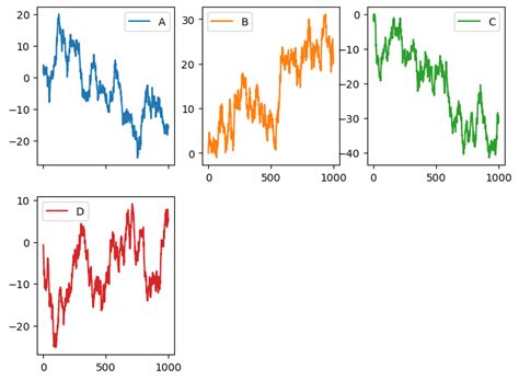 Using Hvplot As A Pandas User — Hvplot 0121 Documentation
