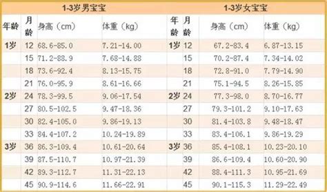 婴儿发育对照表 2018年婴儿发育对照表 随意云