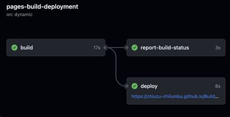 Chiuzu Chilumbu On Linkedin Python Devops Tdd Bdd Cicd