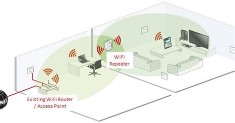 Blog Of Wei Hsiung Huang Esp8266 Wifi Repeater Kit